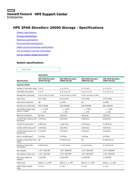 hpe 3par storeserv 20000 storage specs