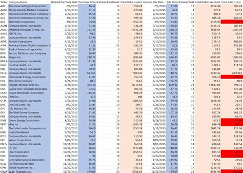 6excel Join Data Using Xlookup For Investors Challenges Techhub