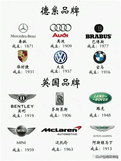 各国汽车品牌 脚本导航