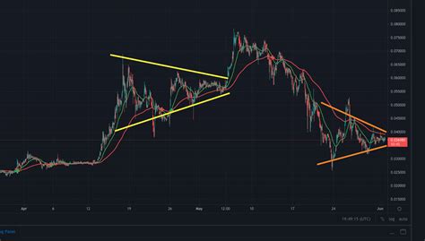 Replicate Behavior Ramptoken