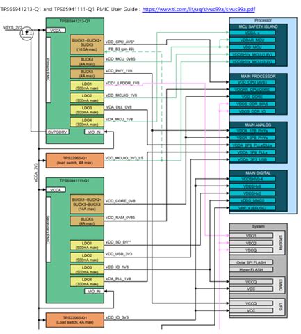 TPS Q PMIC Configuration Details For TDA VM Use Case Power Management Forum Power