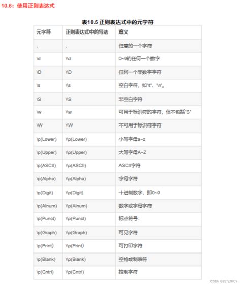 Javastring类详解与操作指南 Csdn博客