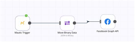 Move To Binary Help Questions N8n Community