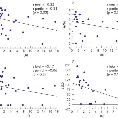 Subjective Visual Vertical Perception Was Tested In A Dark Room To Download Scientific Diagram