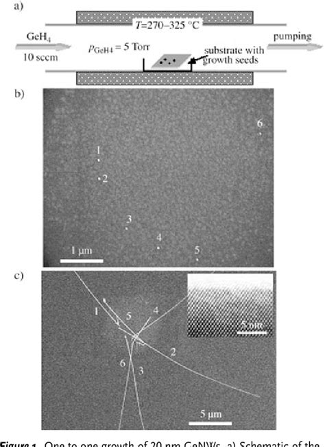 Pdf Deterministic One To One Synthesis Of Germanium Nanowires And