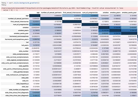 Cách Sử Dụng Python Backgroundgradient Trong Pandas Và Seaborn