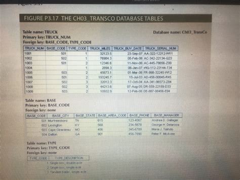 solved figure p3 17 the cho3 transco database tables table