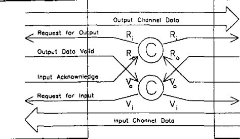 figure 2 from a framework for adaptive routing in multicomputer networks semantic scholar
