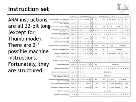 Ppt Arm Assembly Programming Powerpoint Presentation Free Download Id418212