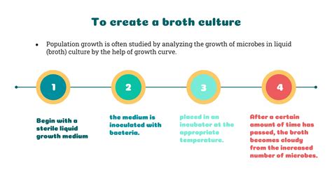 Microbial Growth Curve Pptx