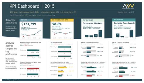 Next Level Kpi In Power Bi Challenge Report By Gerard Duggan Microsoft Power Bi Medium