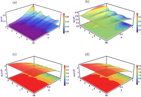 Influence Of Different Qutrit Environment Configuration Driven By Download Scientific Diagram