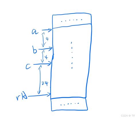 42 Cpp中的引用cpp42 Csdn博客