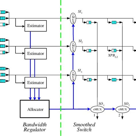 Architecture Of A 3×3 Buffered Crossbar Switch Sbux Download
