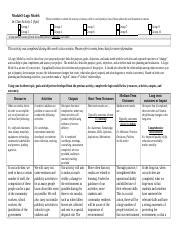 M08 Activity 2 Basic Logic Model Docx Module 8 Logic Models In Class Activity 2 5pts Please