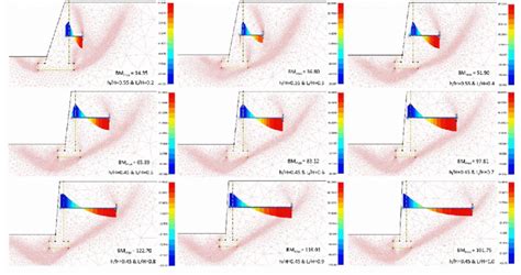 Comparison Of The Bending Moment In Kn Mm Distribution Generated In