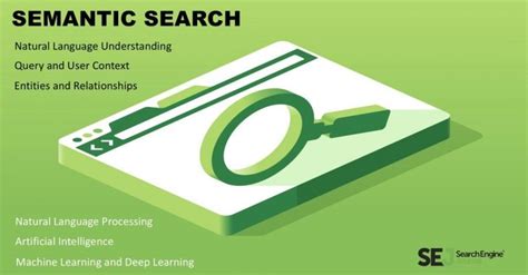 Semantic Search What It Is And Why It Matters For Seo Today