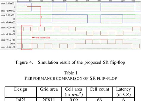 Figure 4 From Design Of Sequential Circuits In Multilayer Qca Structure Semantic Scholar