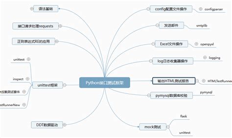 新星计划2023【python接口自动化测试基础】，学习方向报名入口！ Csdn社区
