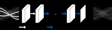 Fcn Architecture Used In This Paper To Learn Sinogram Correction Download Scientific Diagram