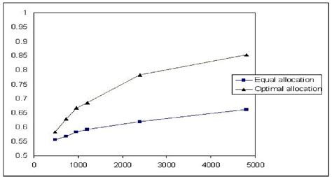 Figure 1 From Nested Simulation For Estimating Portfolio Losses Within