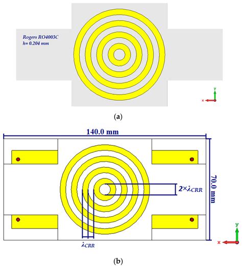 A Multiple Input Multiple Output Antenna With Metamaterial Enhancement