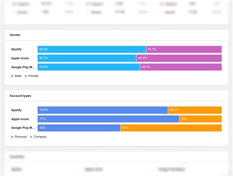 New In Awario Gender Analytics