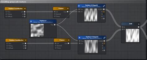 creating a stylized waterfall in unity part 3