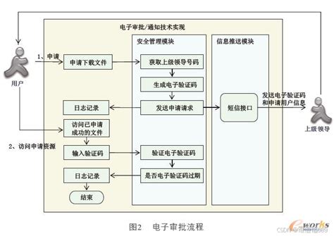 Rbac 详解：权限管理的基础rabc Csdn博客