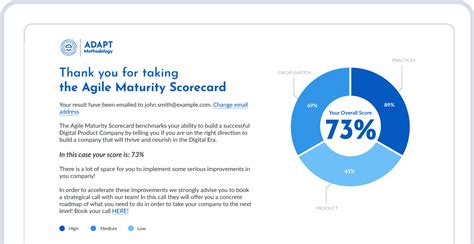 Agile Maturity Scorecard