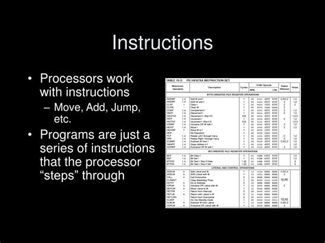 Ppt Microcontroller Programming How To Make Something Almost Do