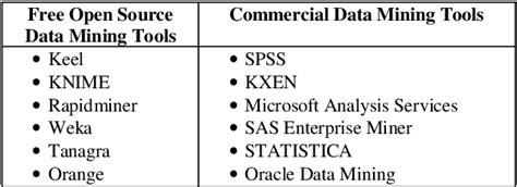 Figure 1 From Use Of Data Mining Tools In Educational Data Mining