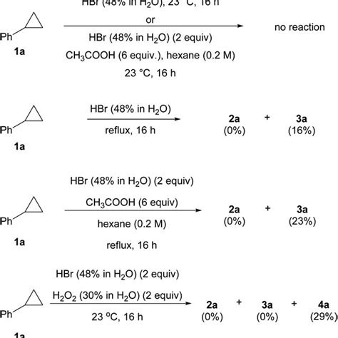Reactions Of Cyclopropane 1a With Hydrobromic Acid Download Scientific Diagram