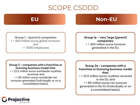Csddd Corporate Sustainability Due Diligence Directive Csddd
