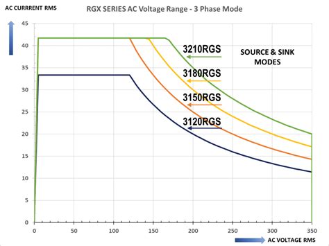 Regenerative Grid Simulator Rgs Series