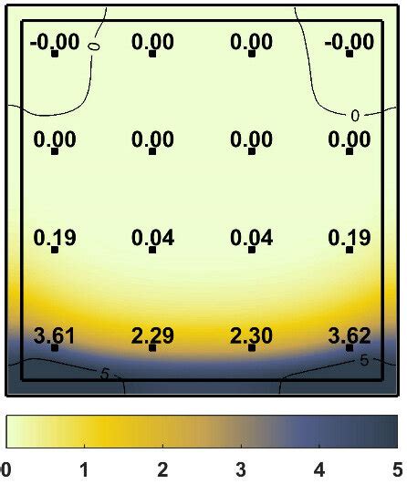 Numerically Obtained Time Averaged Temperature Difference ∆ In The Download Scientific