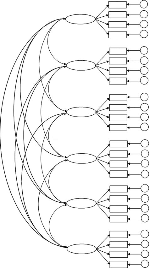 First Order Factor Structure Of Ipso Ca24 Download Scientific Diagram