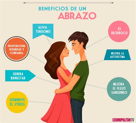 Hoy Abrazos Para Todos Abrazo Autoestima Imagenes De Abrazos