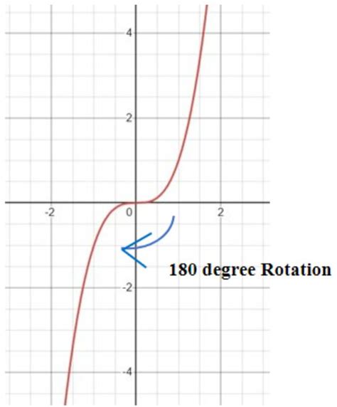 Function In Mathematics Definition Types And Examples Shiksha Online