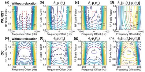 The Z Components Of The Magnetization Vectors As A Function Of The