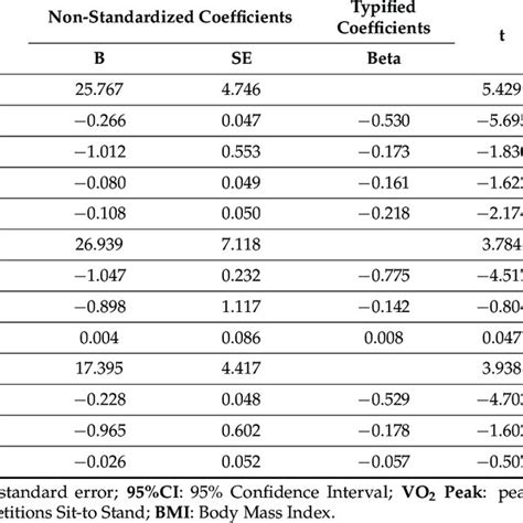 Multivariate Linear Regression Models Download Scientific Diagram