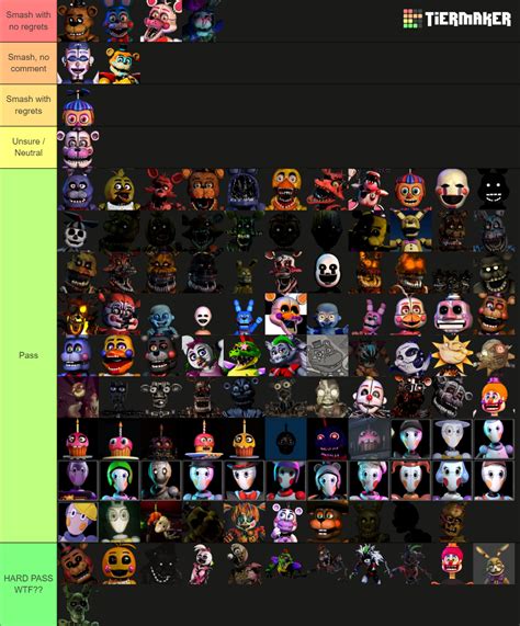 FIXED FNaF Animatronics 1 HW2 Tier List Community Rankings TierMaker