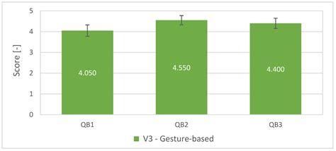 Hand Gesture Interface For Robot Path Definition In Collaborative Applications Implementation