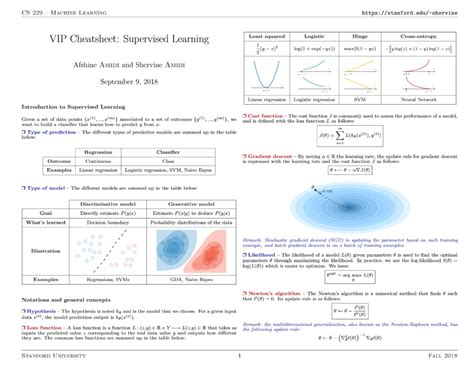 Best 15 Machine Learning Cheat Sheets To Pin To Your Toilet Wall Be