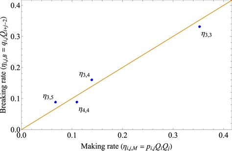 The Unique Steady State For C 6 With The Parameters P3 3 2 Pi J 1