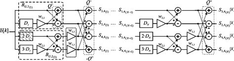Figure 4 From Modular Architecture For Efficient Generation And Correlation Of Complementary Set