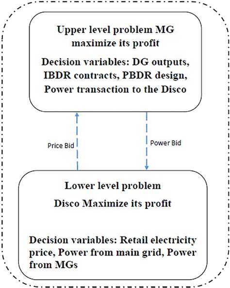 iet generation transmission and distribution vol 18 no 16