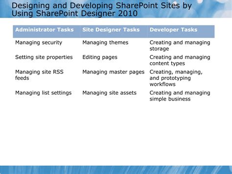 Ppt Module 2 Using Sharepoint 2010 Developer Tools Powerpoint