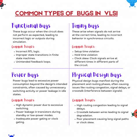 Vlsi Chipdesign Engineering Techinnovation Debugging Semiconductor Electronics