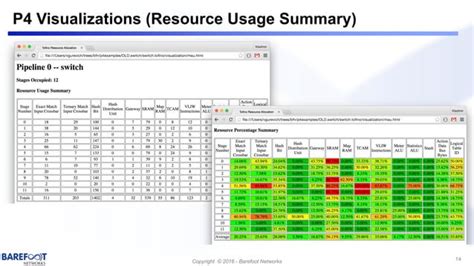 Programmable Data Plane At Terabit Speeds PDF
